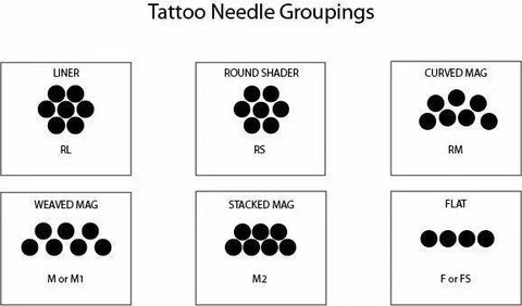 Tattoo Needle Guide NZ - The user friendly guide for sizes and types o – Toochi Tattoo